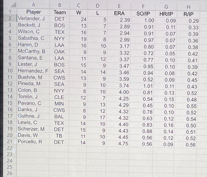 Solved player statistics. Some of the statistics often used | Chegg.com