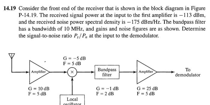 14.19 Consider the front end of the receiver that is | Chegg.com