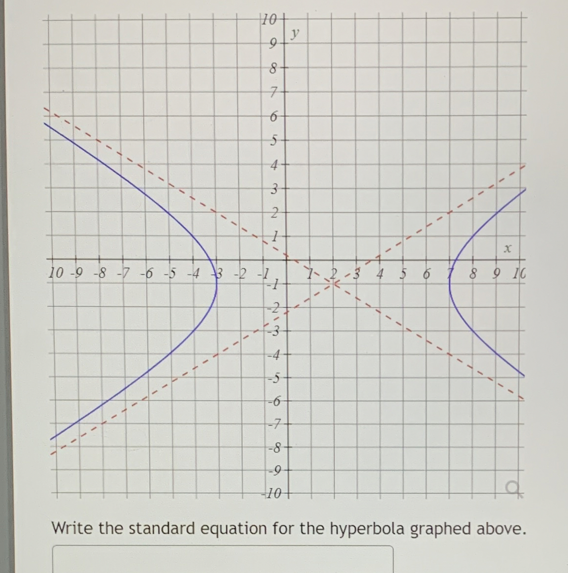 Solved Write the standard equation for the hyperbola graphed | Chegg.com