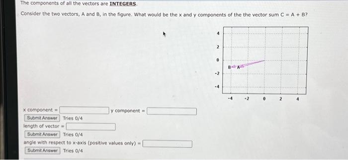 The components of all the vectors are INTEGERS. | Chegg.com