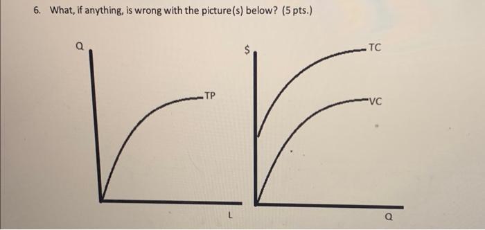 Solved 1. Complete the table above. (12 pts.) 2. Is the | Chegg.com