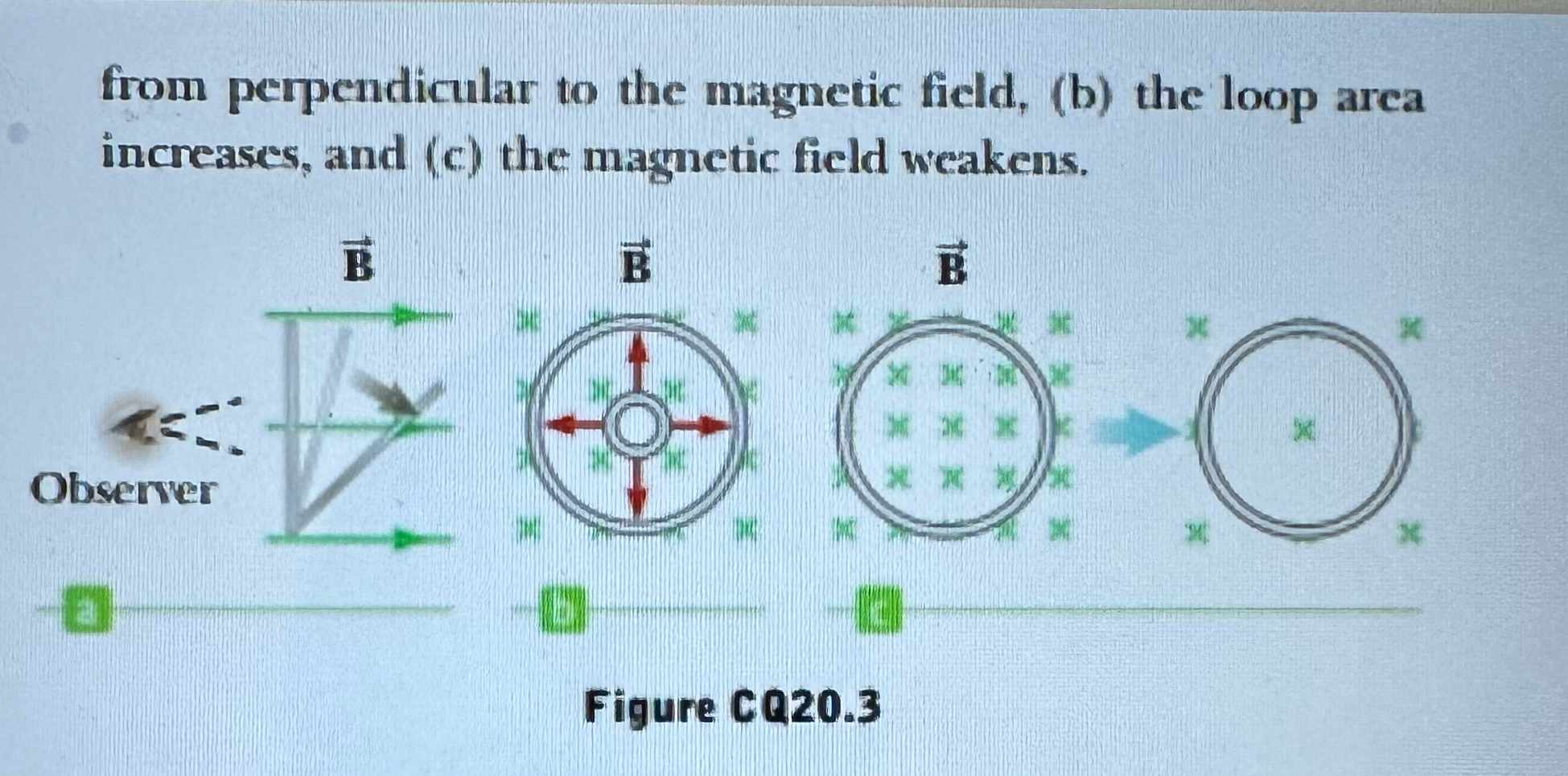 Solved Figure CQ20.3 ﻿shows three views of a circular loop | Chegg.com