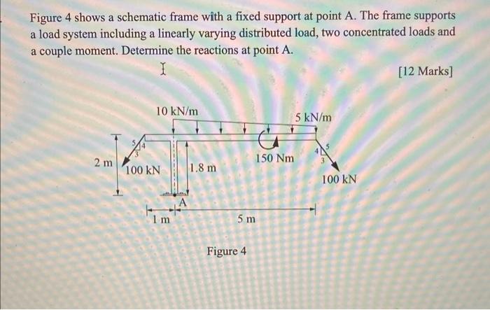 Solved Figure 4 shows a schematic frame with a fixed support | Chegg.com