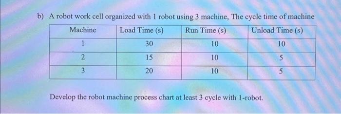 Solved A robot work cell organized with 1 robot using 3 | Chegg.com