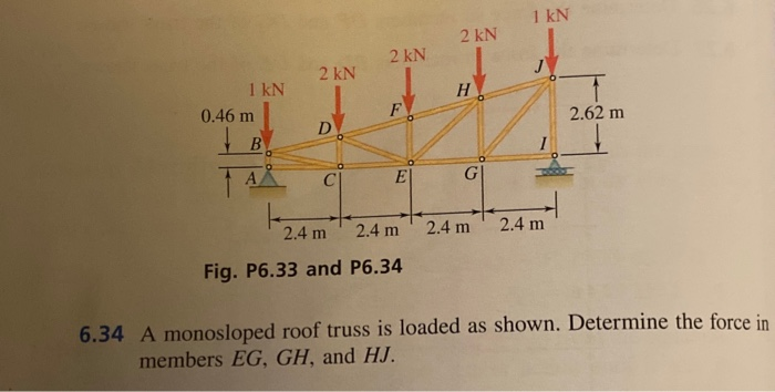 Solved 1 KN 2 KN 2 kN 2 KN I KN I E 0.46 m 2.62 m 1 A c E G | Chegg.com