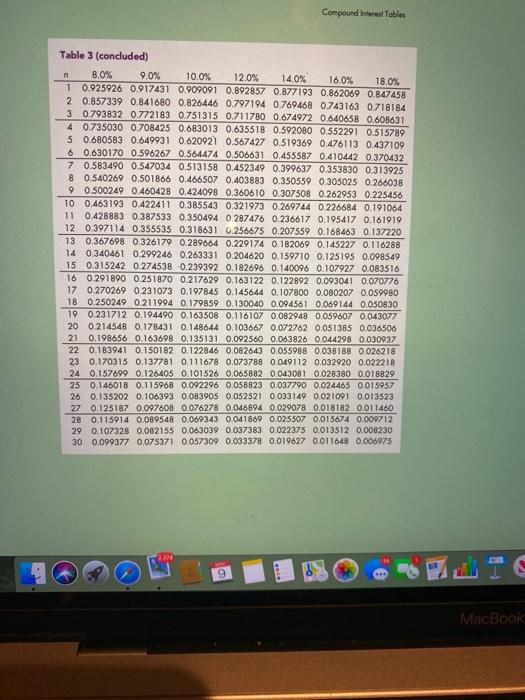 Solved Present Value Computations Using the present value | Chegg.com