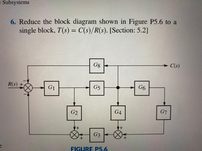Solved Subsystems 6. Reduce the block diagram shown in | Chegg.com