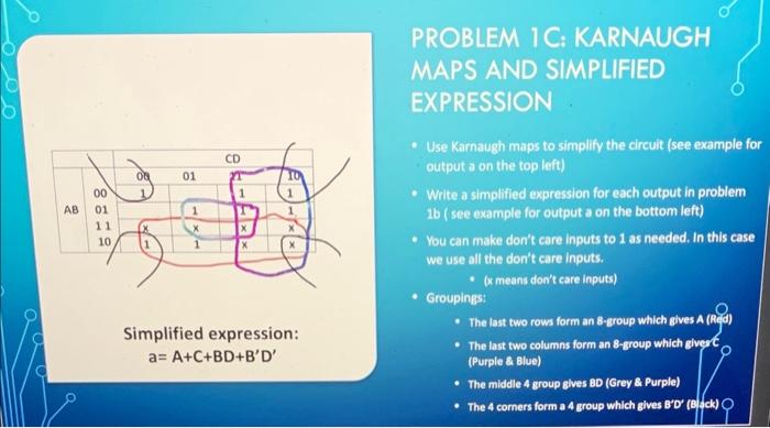 PROBLEM 1C: KARNAUGH MAPS AND SIMPLIFIED EXPRESSION - | Chegg.com