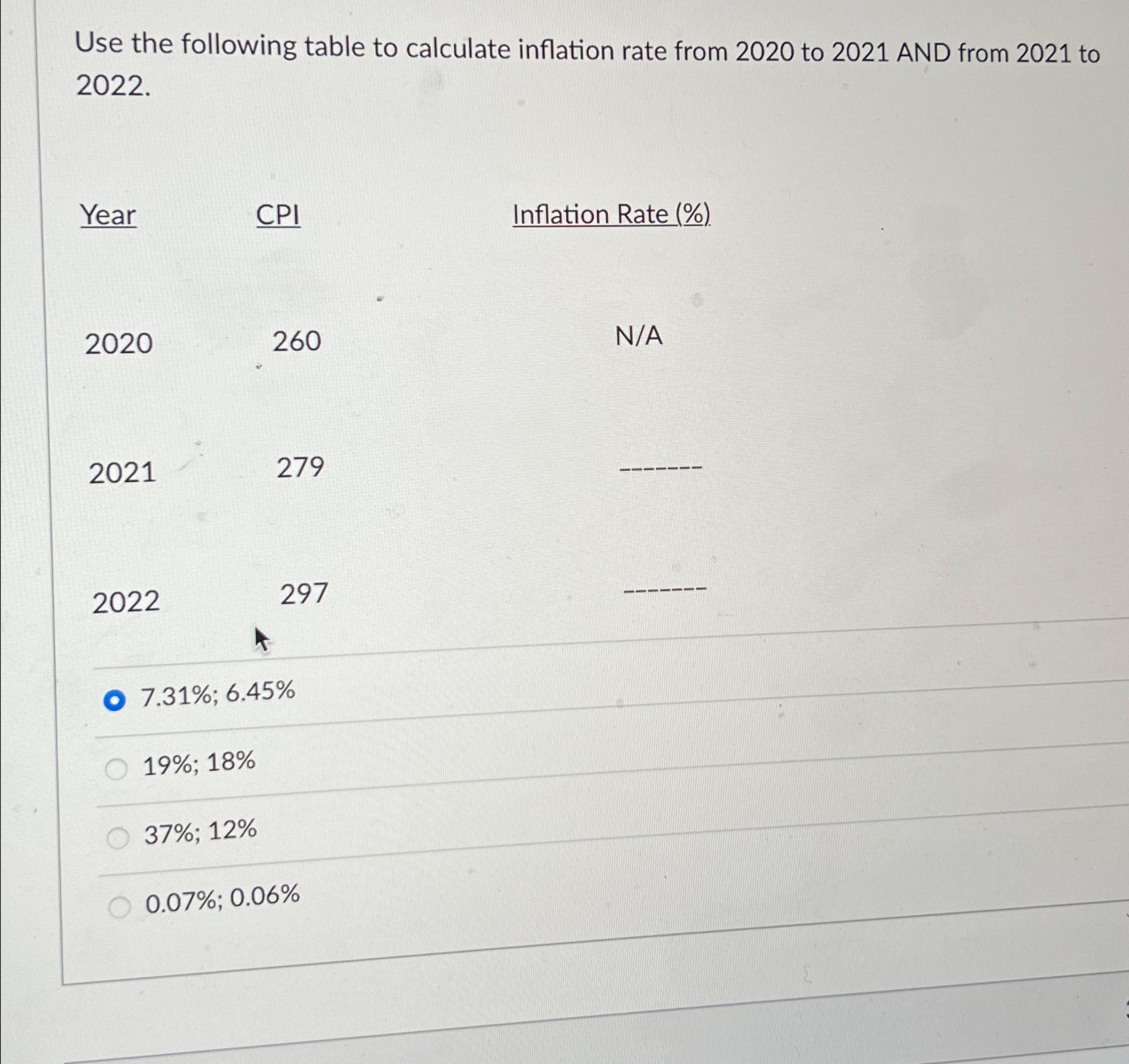Solved Use the following table to calculate inflation rate | Chegg.com