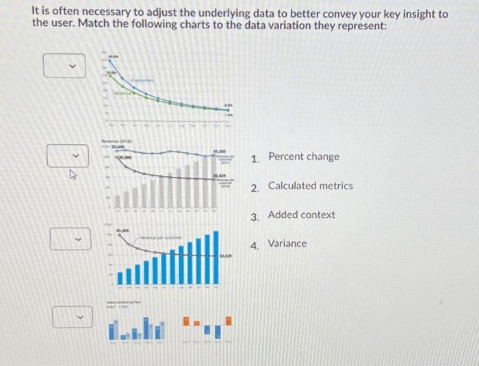 Solved It is often necessary to adjust the underlying data | Chegg.com