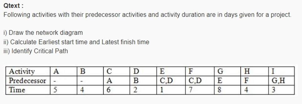 Solved Qtext:Following activities with their predecessor | Chegg.com