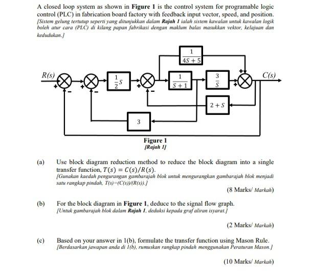 Solved A closed loop system as shown in Figure 1 is the | Chegg.com