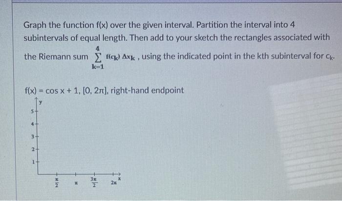 Solved Graph the function f(x) over the given interval. | Chegg.com