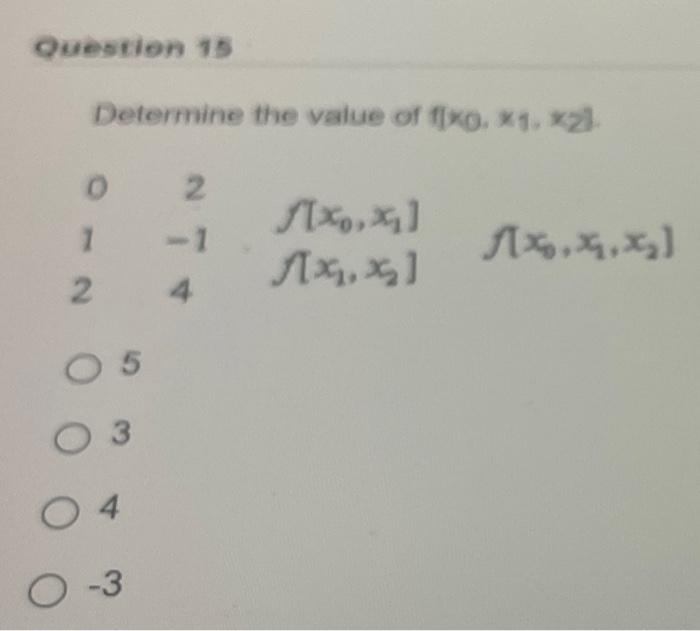 Solved Determine the value of f(x0,x1,x2]. | Chegg.com