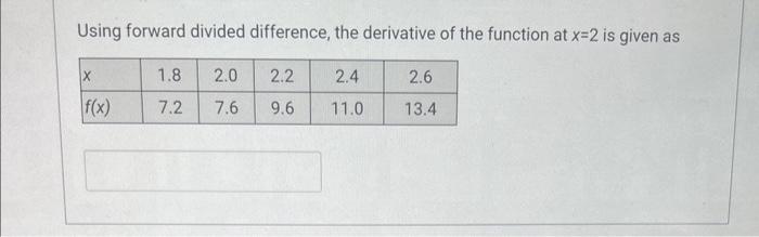 Solved Using forward divided difference, the derivative of | Chegg.com