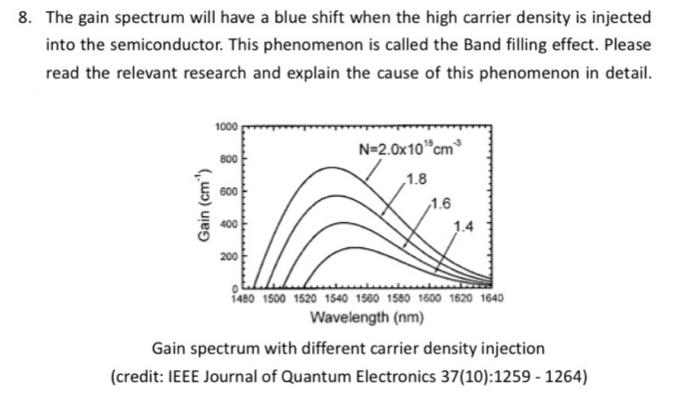 Solved 8. The gain spectrum will have a blue shift when the | Chegg.com