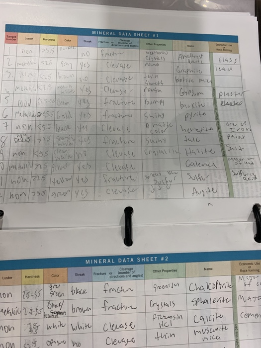 MINERAL DATA SHEET men PUOL no fractur mento 25 cm | Chegg.com