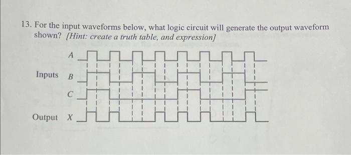 Solved 13. For the input waveforms below, what logic circuit | Chegg.com