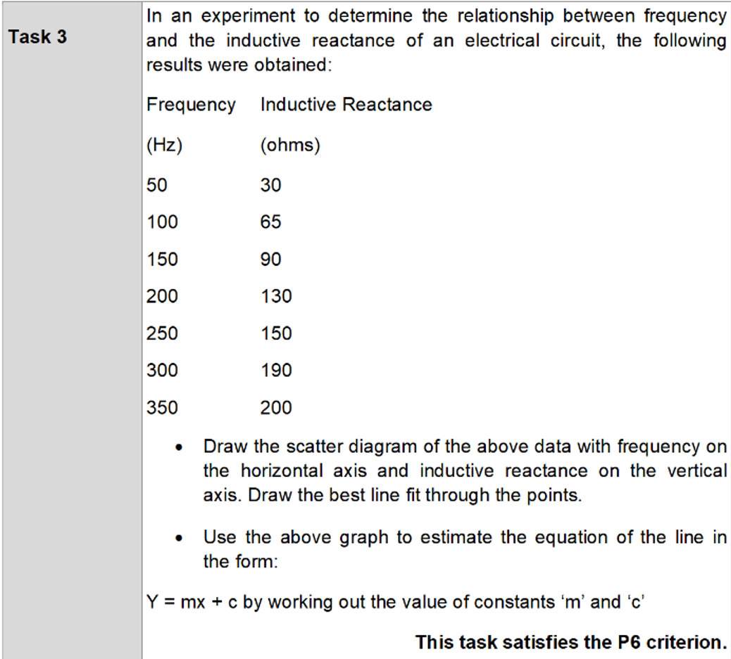 Solved Draw the scatter diagram of the above data with | Chegg.com
