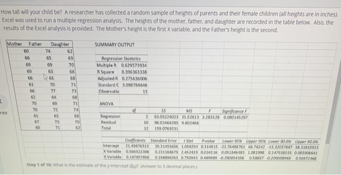 Solved step 1: what is the estimate of the Y intercept (B0) | Chegg.com