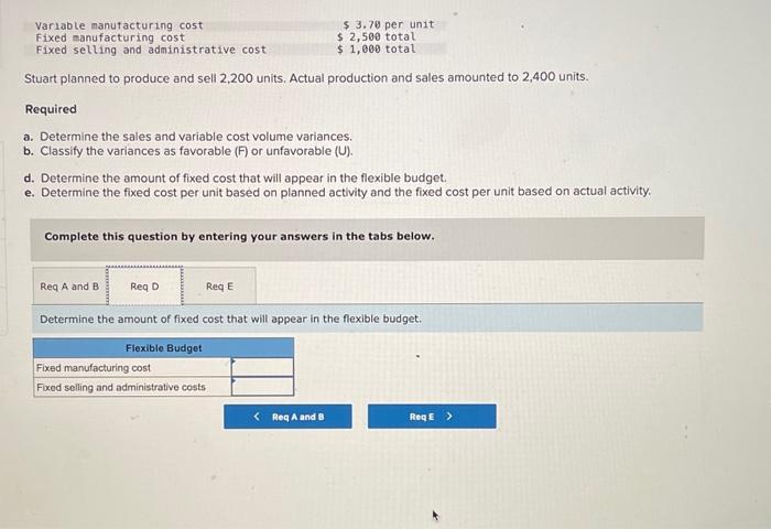 Solved Stuart Manufacturing Company established the | Chegg.com