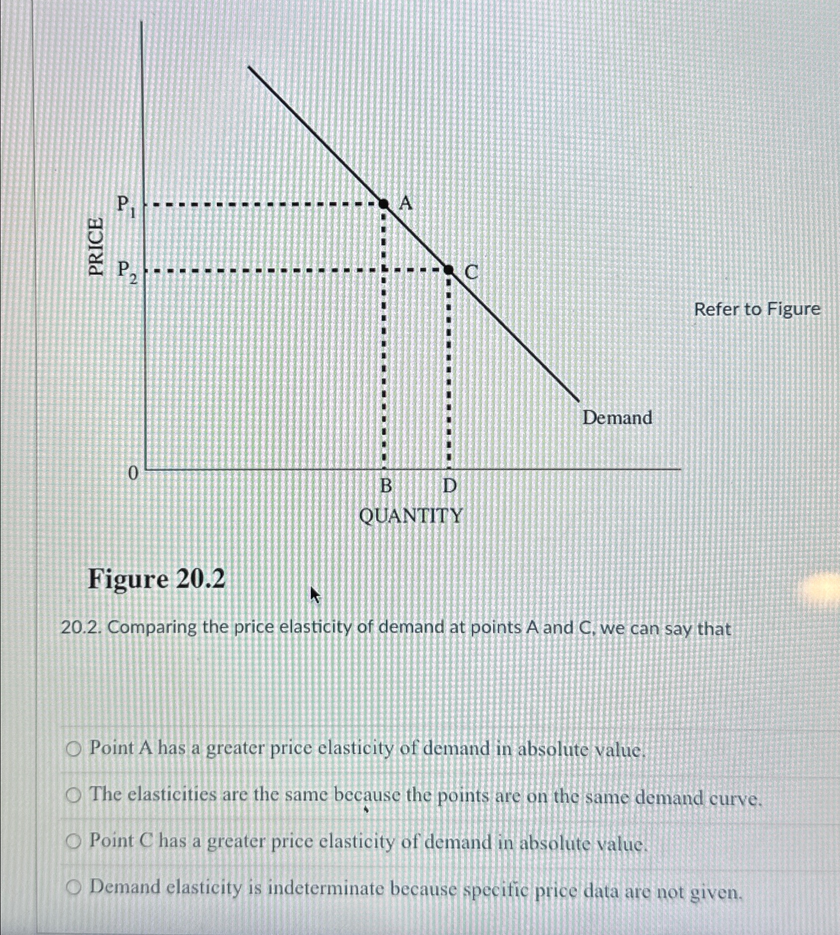 Solved Figure 20.220.2. ﻿Comparing the price elasticity of | Chegg.com