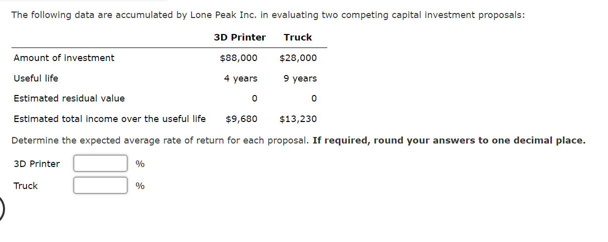 Solved The following data are accumulated by Lone Peak Inc. | Chegg.com