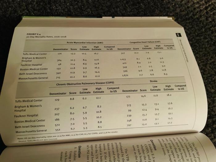 Solved EXHIBIT E.4 30-Day Mortality Rates, 2016-2018 Tufts | Chegg.com
