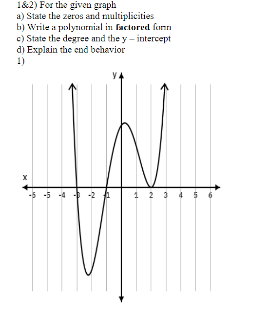 Solved 1&2) ﻿For the given grapha) ﻿State the zeros and | Chegg.com