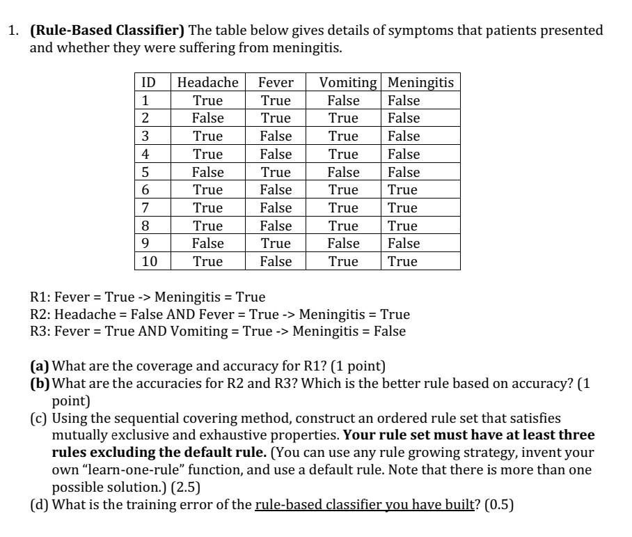 Solved Rule Based Classifier The Table Below Gives Details 2187