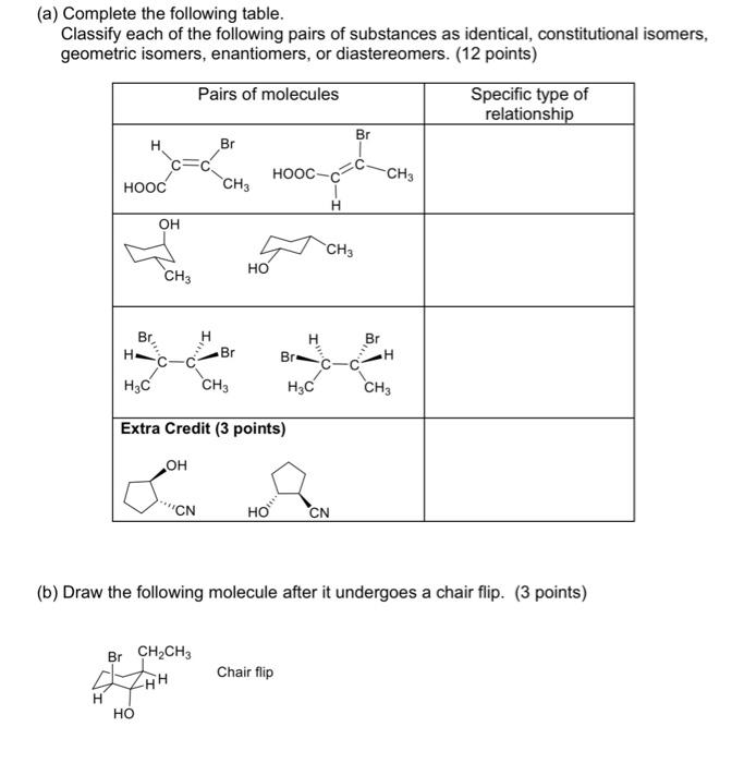 Solved (a) Complete the following table. Classify each of | Chegg.com