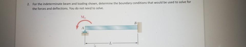 Solved 2. For the indeterminate beam and loading shown, | Chegg.com