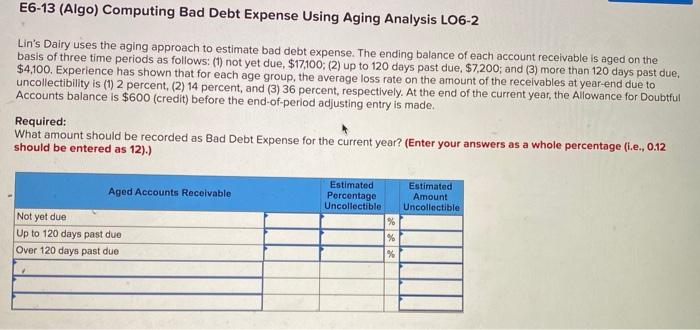 Solved E6-13 (Algo) Computing Bad Debt Expense Using Aging | Chegg.com