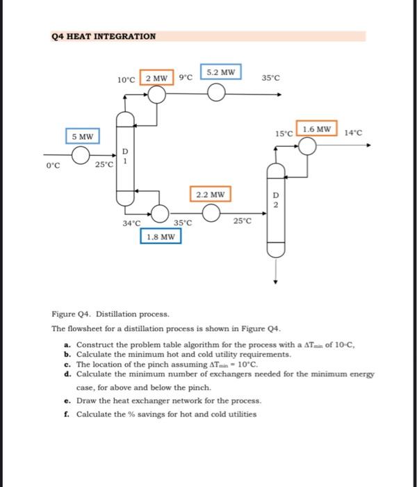 Solved Figure Q4. Distillation process. The flowsheet for a | Chegg.com