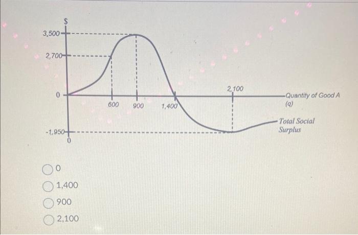 Solved Refer to Figure 5.1, if 4,500 units were traded, | Chegg.com