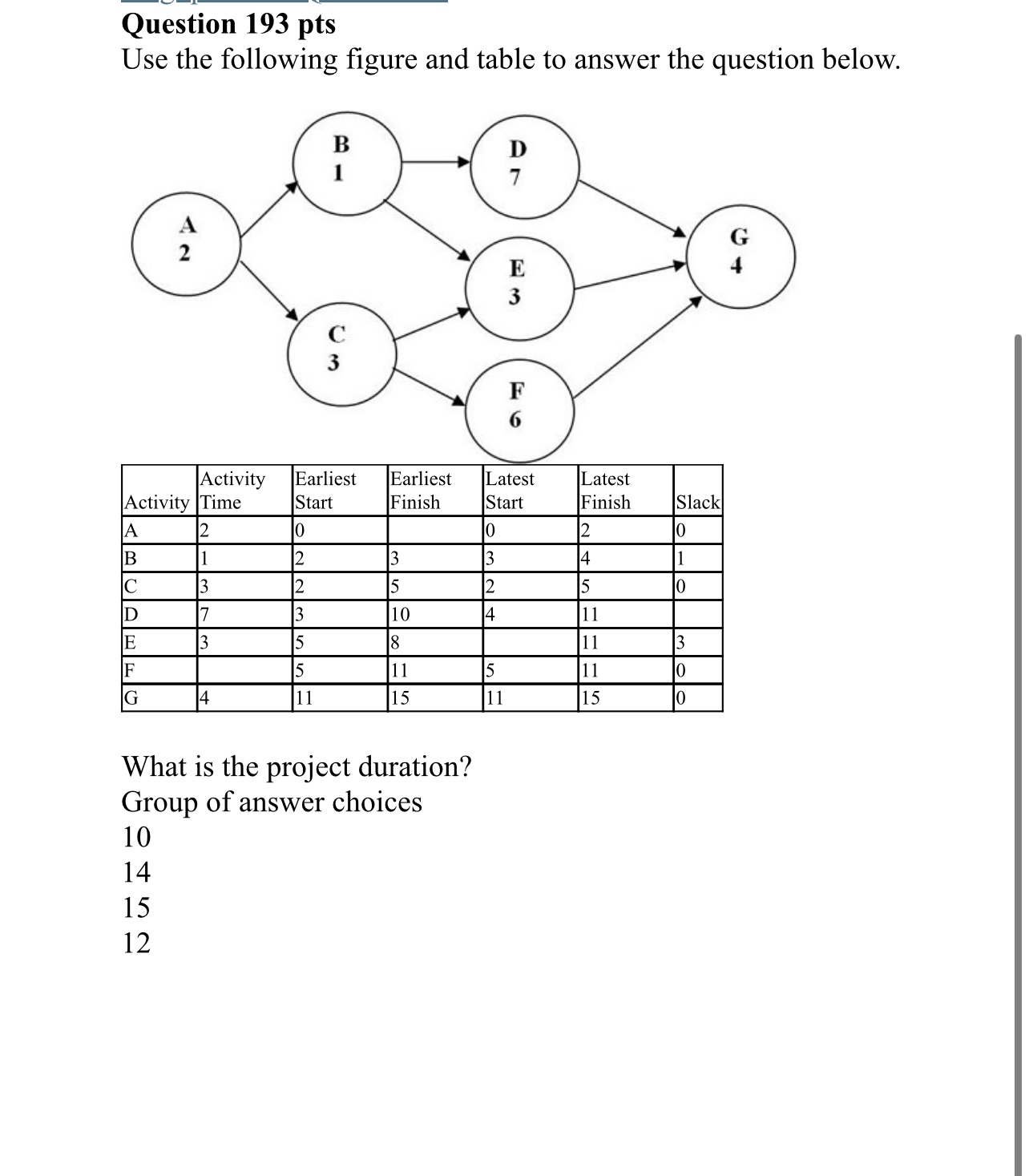Solved Question 193 ﻿ptsUse the following figure and table | Chegg.com