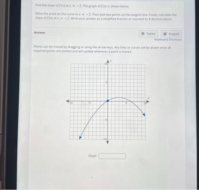 Solved Find the slope of f(x) at x=−2. The graph of f(x) is | Chegg.com