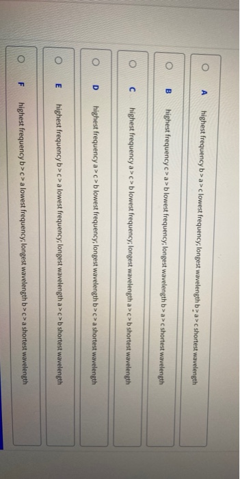 Solved Energy Diagram and Ranking Wavelength and Frequency | Chegg.com