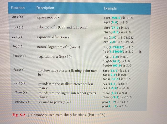 Solved 5 Testing Math Library Functions Write A Program