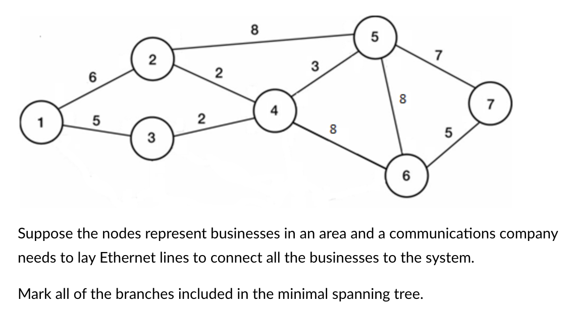 Solved Suppose the nodes represent businesses in an area and | Chegg.com