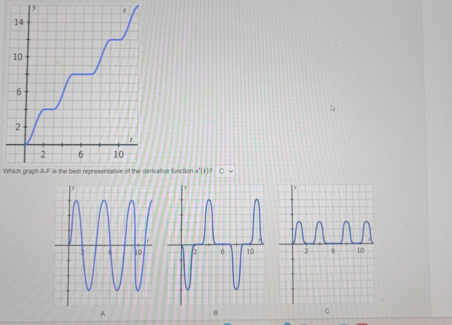 Solved Which graph A-F is the best representative of the | Chegg.com