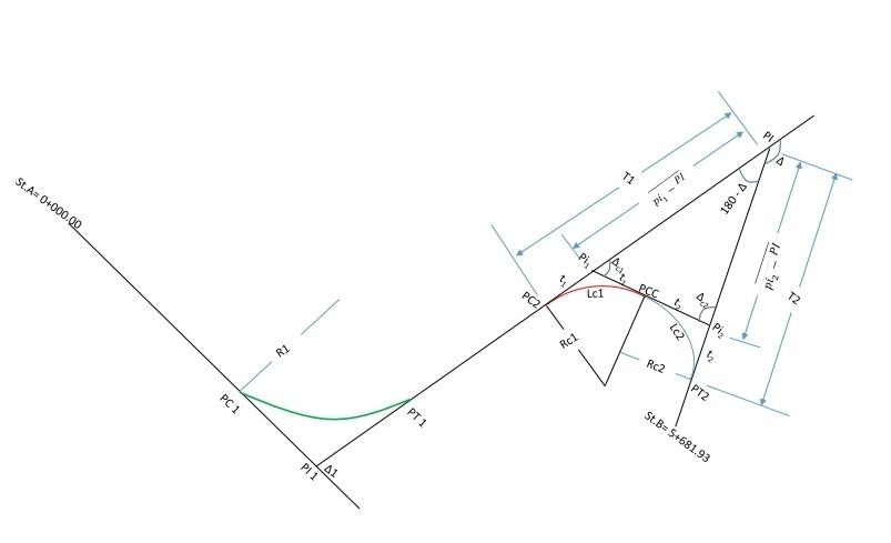 Solved Part One: Design of the vertical Alignment The shown | Chegg.com