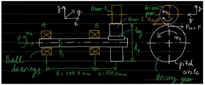 Solved Given - Power transmitted P=500 kW - Shaft rotational | Chegg.com