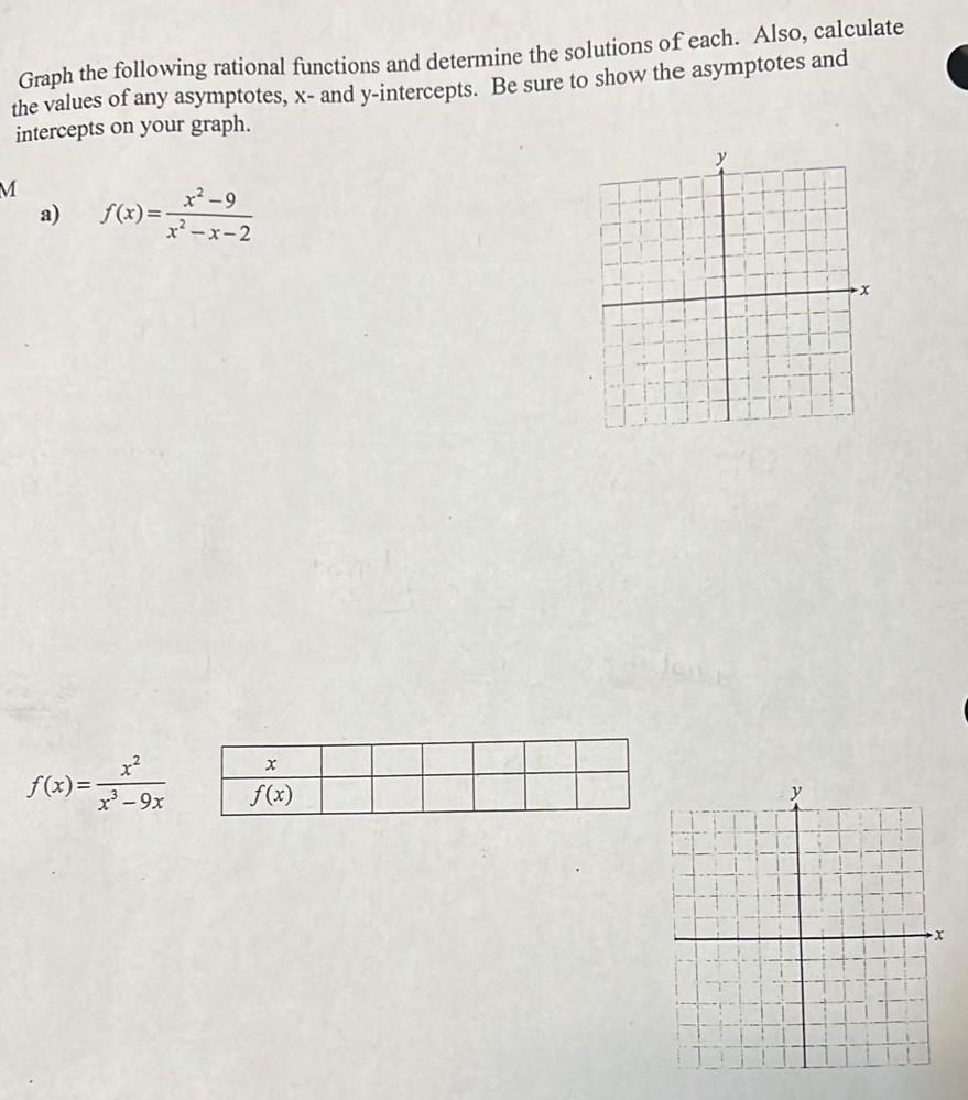 Solved Graph the following rational functions and determine | Chegg.com