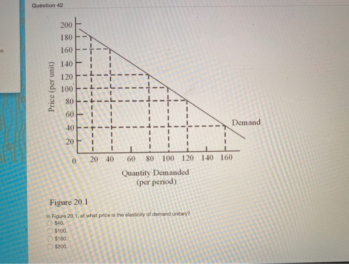 Solved Question 34 #1 AVERAGE COSTS ($) #4 OUTPUT Figure | Chegg.com