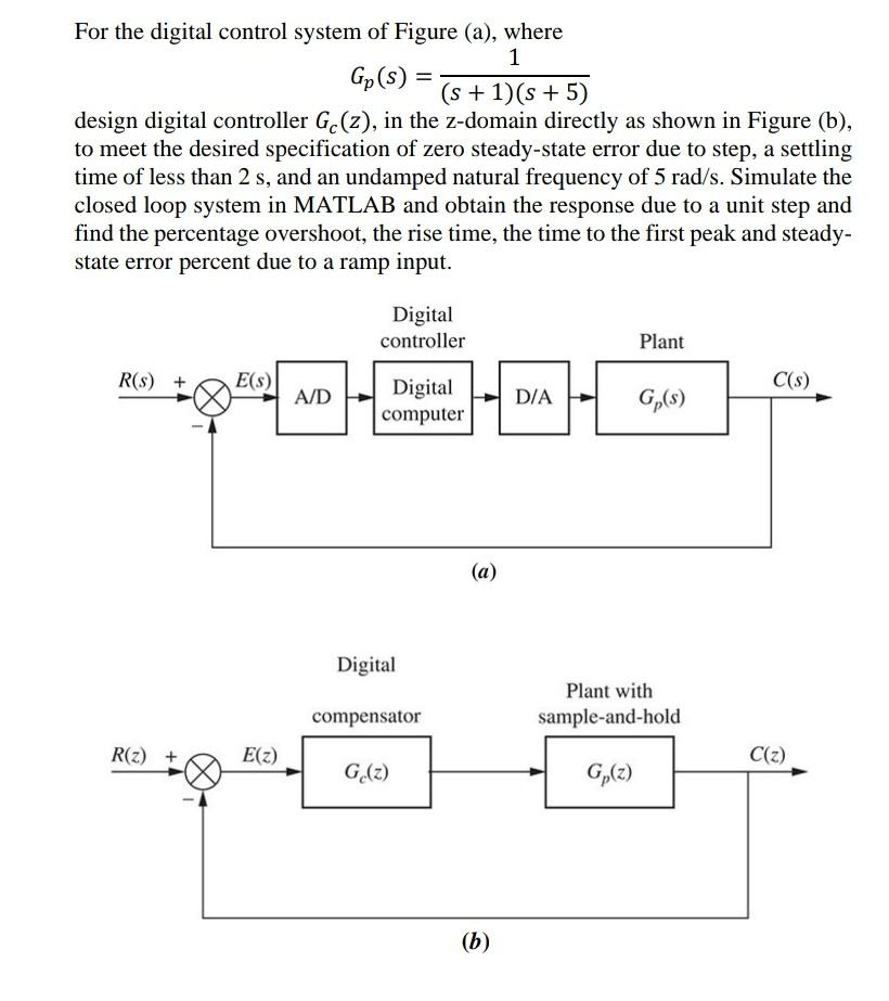 Solved = For the digital control system of Figure (a), where | Chegg.com