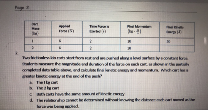 Solved Two frictionless lab carts start from rest and are | Chegg.com