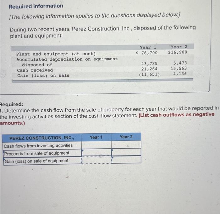 Solved Required information [The following information | Chegg.com