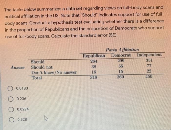 Solved The table below summarizes a data set regarding views | Chegg.com