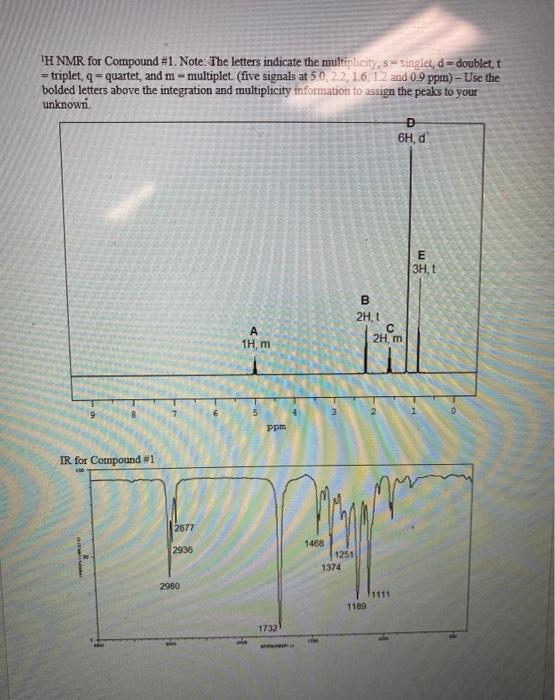 Solved Best way to present NMR analysis is to assign carbons | Chegg.com
